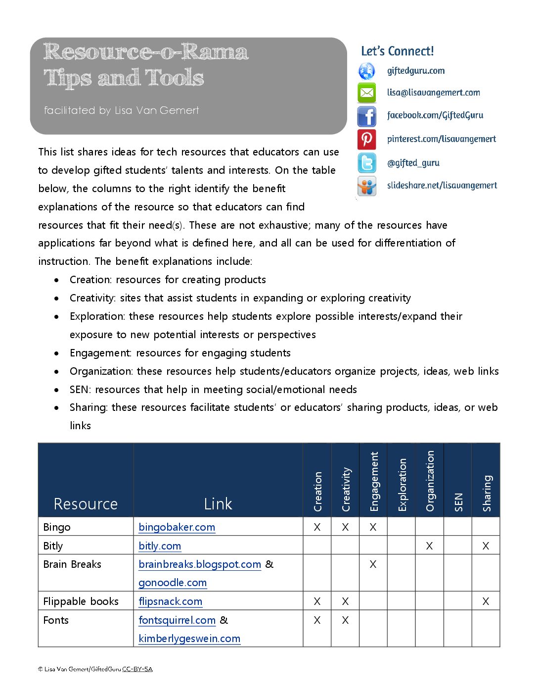 Resource-o-Rama-handout – Gifted Guru