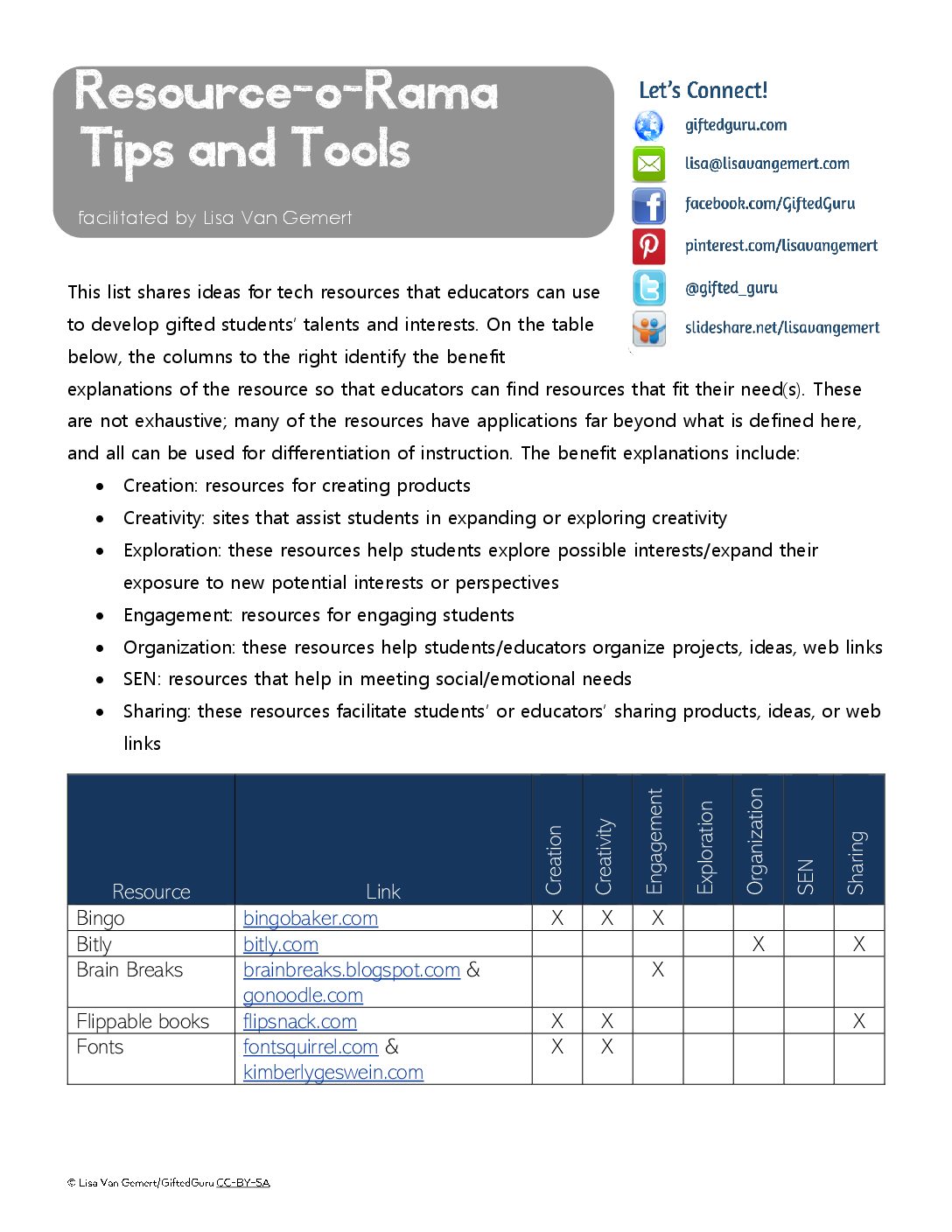 Resource-o-Rama-handout – Gifted Guru