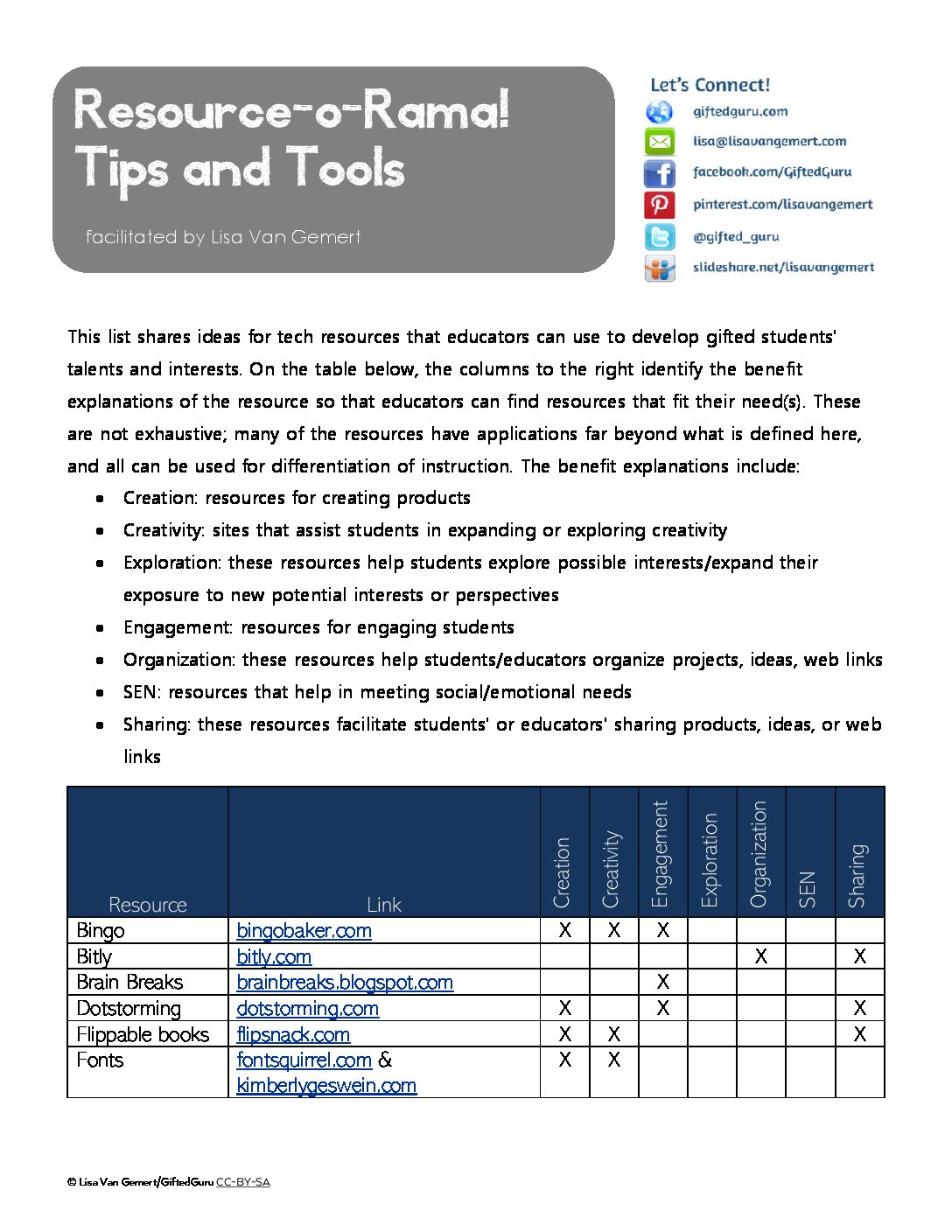 Resource-o-Rama-handout – Gifted Guru