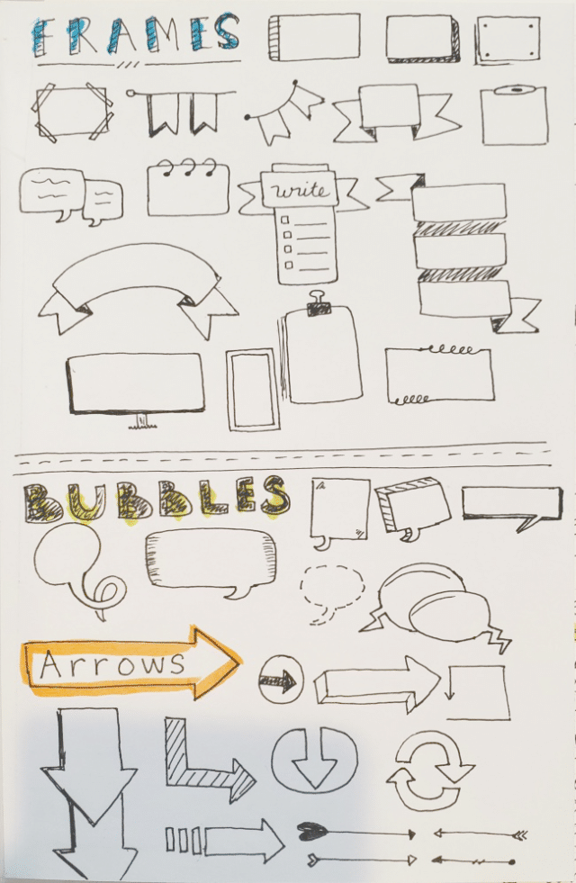 How I Learned to Sketchnote – Gifted Guru