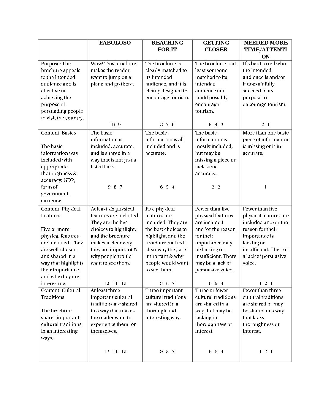 South American Brochure Project Rubric – Gifted Guru