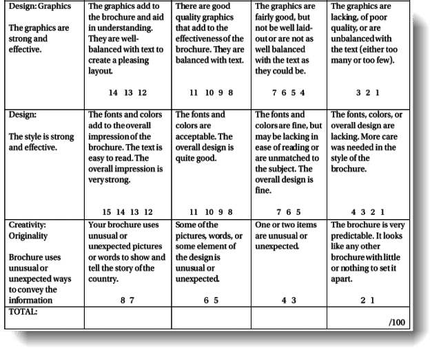 Fixing a Group Work Project – Gifted Guru