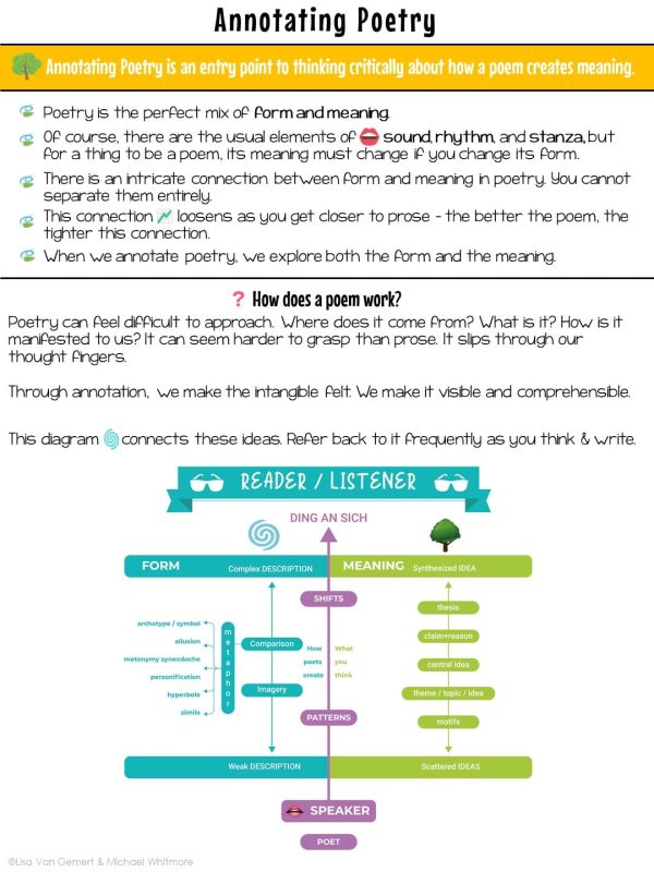 Depth and Complexity Poetry Annotation Activity – Gifted Guru