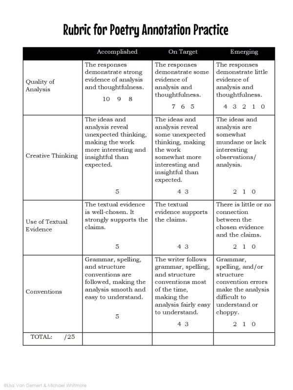 Depth and Complexity Poetry Annotation Activity – Gifted Guru