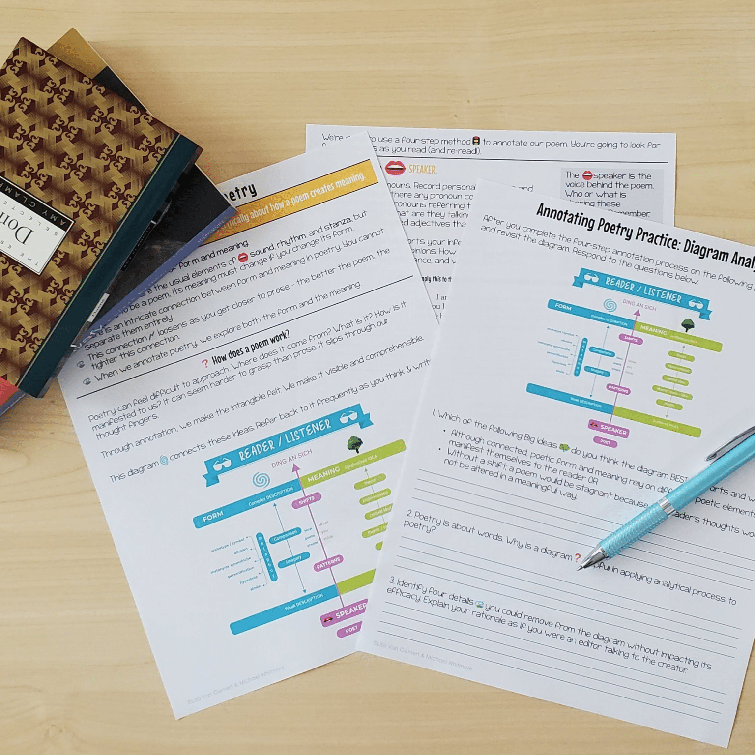 Depth and Complexity Poetry Annotation Activity – Gifted Guru