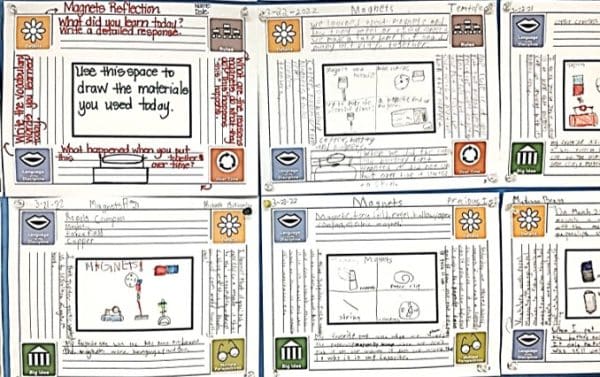 Depth-and-Complexity-frame-example-1 – Gifted Guru